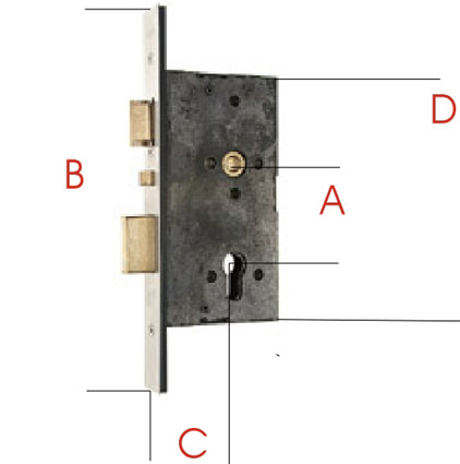 Sloten, Insteeksloten, oplegsloten en hangsloten, insteeksloten